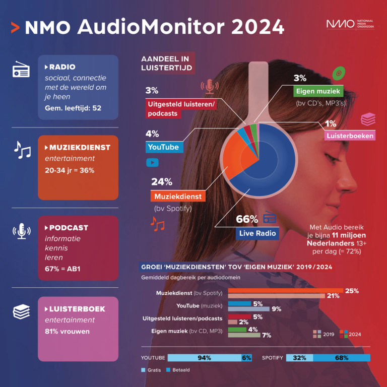 NMO AudioMonitor 2024 · Audify